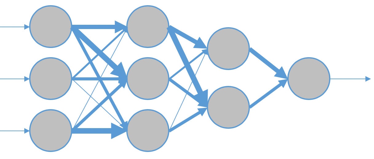 GitHub - anker2898/RedesNeuronales: Curso de Redes Neuronales