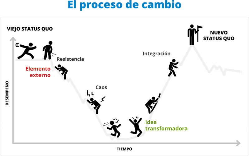 Gestión del cambio aplicado a DevOps: receta para el éxito | Xeridia